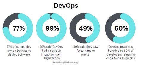 Devops Vs Cicd Vs Devsecops Sdlc Models In Simple Terms