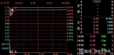 2023 8 17 ST复盘日志 首先恭喜 ST吉药 步入翻倍俱乐部吉药也是重整股 网传修正药业借壳预期如果是这样的话前途不可限量继续