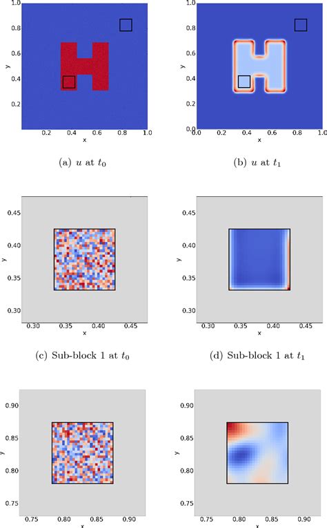 Figure 1 From Extracting Structured Dynamical Systems Using Sparse Optimization With Very Few
