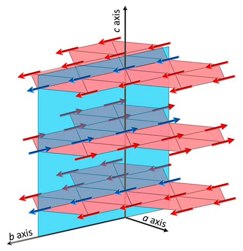 New Phase Of Nanoconfined Water Discovered