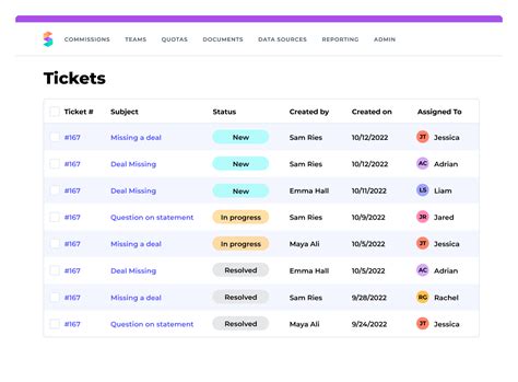 Optimize Your Commission Management With Salesforce Spiff