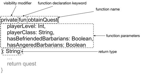 anatomy of a function kotlin programming the big nerd ranch guide