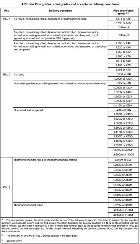API 5l Pipe API 5l Seamless And Erw Pipe Manufacturer In India