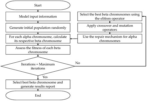 Flexible Job Shop Scheduling Problem With Fuzzy Times And Due Windows Minimizing Weighted