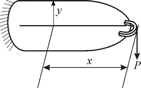 Solved Chapter 11 Problem 1RP Solution Mechanics Of Materials In Si