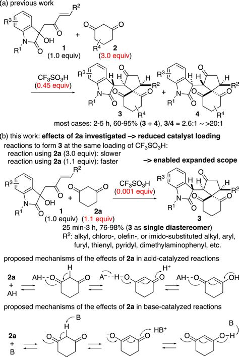 Limiting The Loading Of Reactant 1 3 Cyclohexanedione Enables The Use