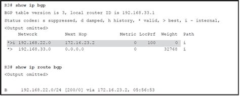 ccnp route version 7 chapter 7 bgp implementation