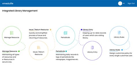Transform Your Library With An Efficient Library Management System LMS