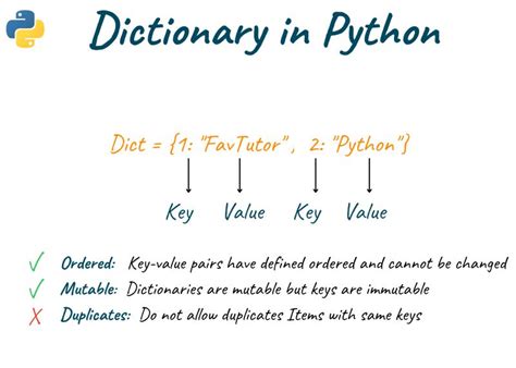 Ibrahim S On Linkedin Pythonfull Dictionary Python Ibbus