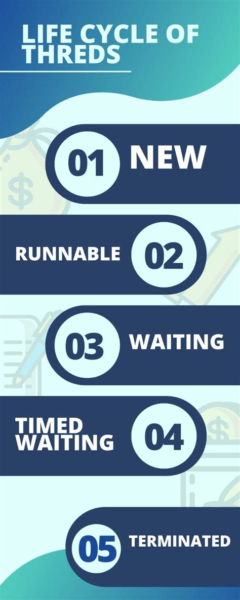 What Is Multithreading In Java Spark Databox