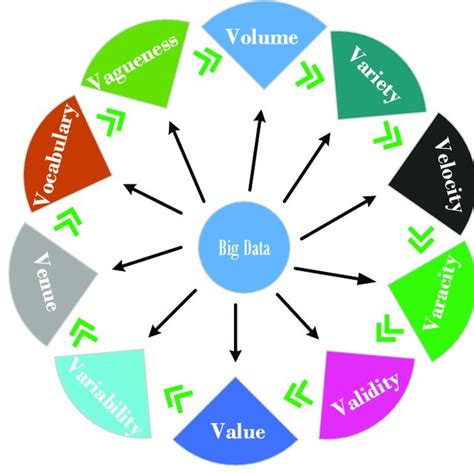 Pdf Big Data And Ai Revolution In Precision Agriculture Survey And