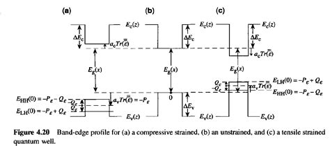 Label All The Energies In Fig 4 20a C For In1 Chegg