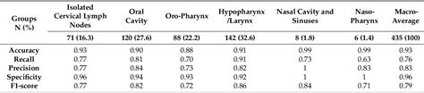 Table 3 From Validation And Improvement Of A Convolutional Neural Network To Predict The