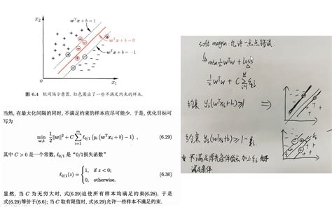 最好理解的 Svm支持向量机 ~ Smo算法 西瓜书哔哩哔哩bilibili