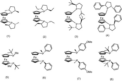 Method For Preparing L Menthone Eureka Patsnap