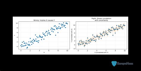 Common Data Visualization Mistakes You Can Avoid