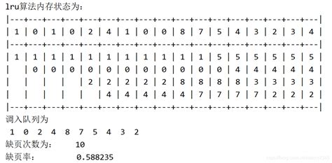 Optlrufifo页面置换算法python实现用python设计页面置换算法 Csdn博客