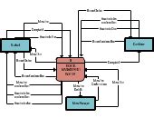 0 Level Dfd For Hostel Management System 30 Pages Explanation In