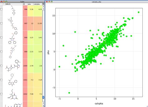 PKa Cambridge MedChem Consulting