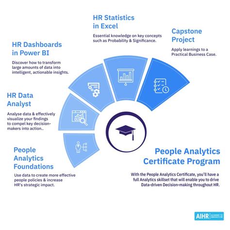 Analytics In Hr On Linkedin Peopleanalytics Hranalytics Humanresources Hr