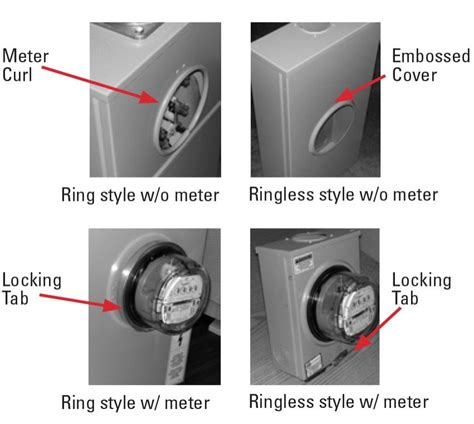 Types Of Meter Sockets