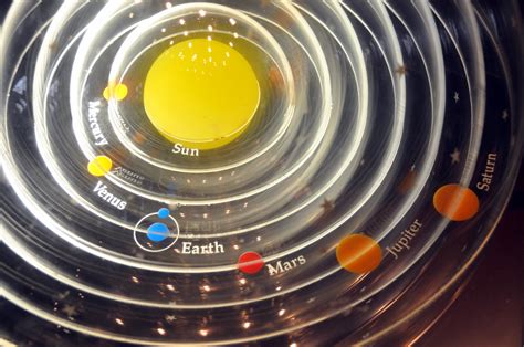 Smithsonian Solar System