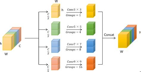 accent classification with deep learning models