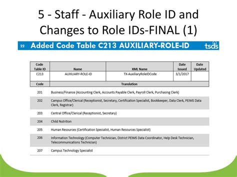 Summary Of Tea Training Materials Ppt Download