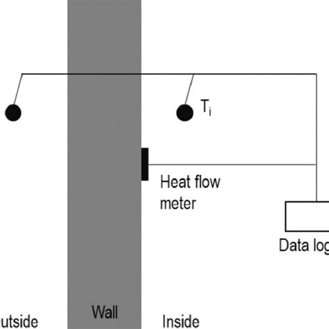 Schematic Diagram Of Infrared Thermography Method Teni Et Al 2019 Download Scientific