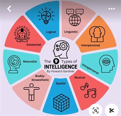 ajay kumar dua posted on linkedin