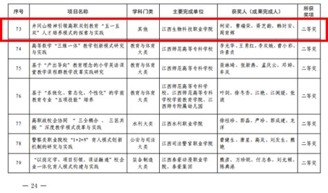 喜报：我院在第十七批江西省级教学成果奖评选中喜获佳绩 江西生物科技职业学院教务处