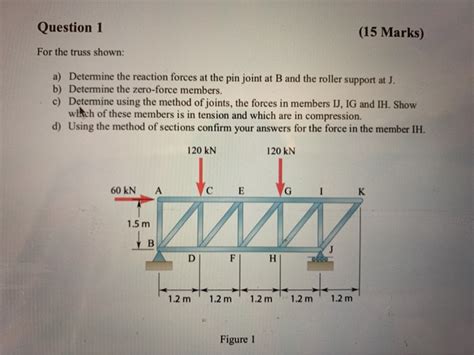 Solved Question Marks For The Truss Shown A Chegg