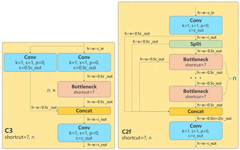 CVPR YOLO World Open Vocabulary Object Detection OVOD Dengbuqi S Blog