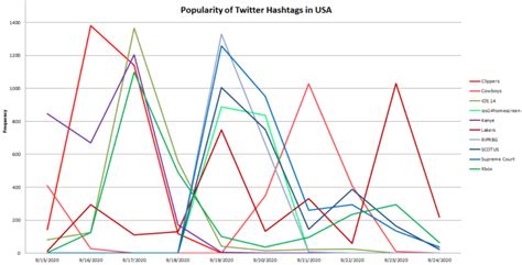 How To Use The Twitter API With Python Tutorial RapidAPI