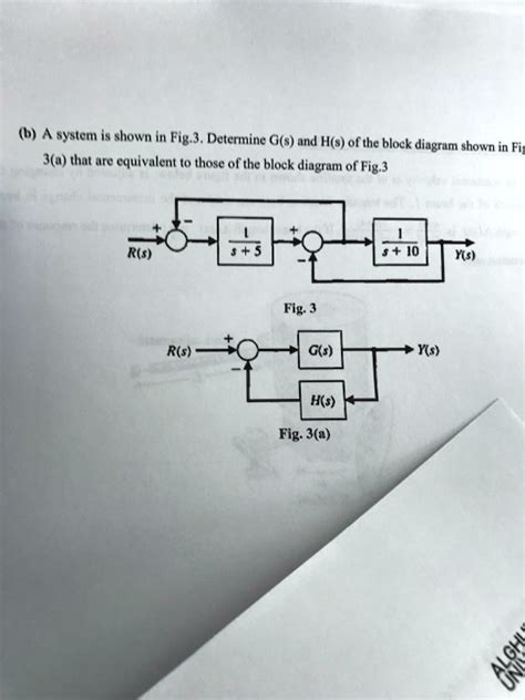 a system is shown in fig 3 determine gs and hs of the block diagram