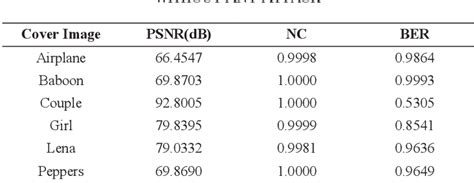 Figure 3 From Image Robust Watermarking Based On Improved Invariant Feature Matrix And Chaotic