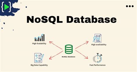 Chhakuli Zingare On Linkedin 🍀 Introduction To Nosql Databases🍀
