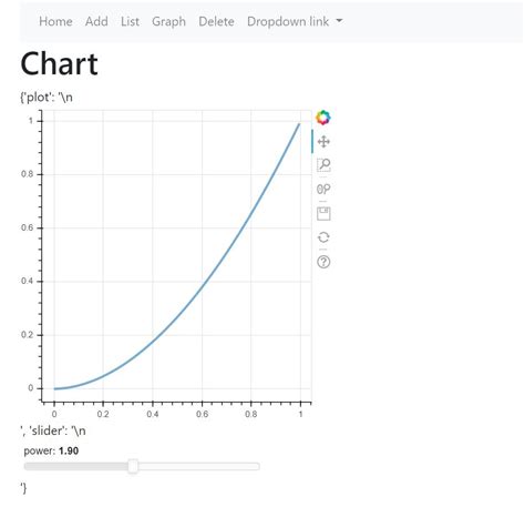 Python How To Get Rid Of This Extra Text Around My Bokeh Graph Flask