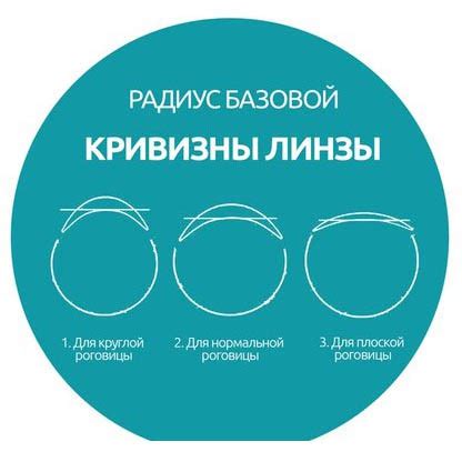 Что такое радиус кривизны линзы и на сколько важен этот параметр ...