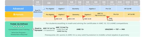 Amc 8 Prep Courses And Resources Think Academy Us
