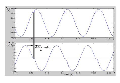 Figure 2 From Thermal Behavior For Induction Motor Using Dc Signal