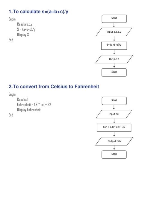 Converting Flow Charts To Pseudocode A Visual Reference Of Charts Chart Master