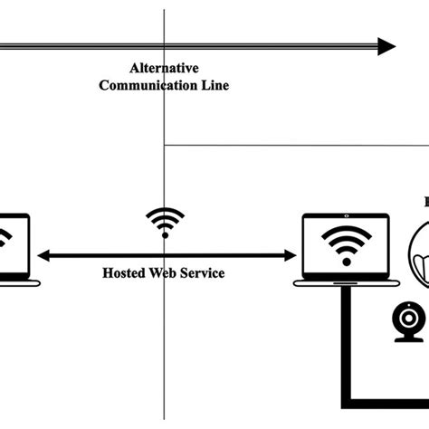 illustration of the remote programming session download scientific