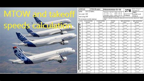 A320 Performance Mtow And Takeoff Speeds Calculation For Airbus A320 Explained Using Rtow