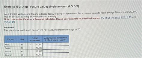 Answered Exercise 5 3 Algo Future Value Bartleby
