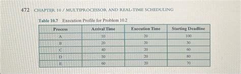 101 Consider A Set Of Three Periodic Tasks With The