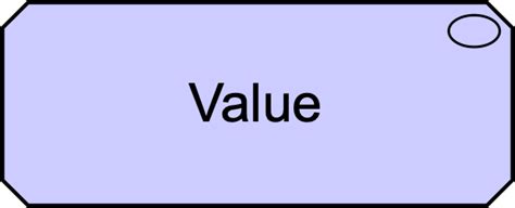 Motivation Elements Archimate® 32 Specification