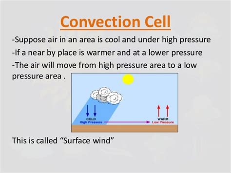 Convection Cell