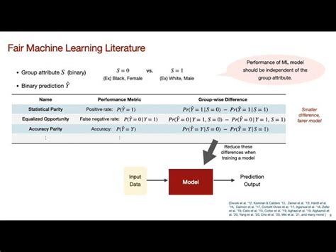Free Video Fairness Without Imputation A Decision Tree Approach For Fair Prediction With