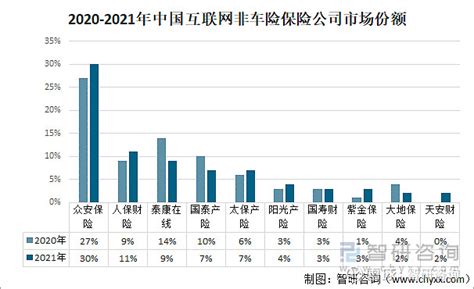 2021年中国互联网车险行业发展现状及行业发展趋势分析 图 一、互联网车险行业发展现状由于线下传统渠道的运营效率和客户服务体验，在车险综改后